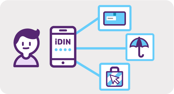 iDIN - SNS Bank